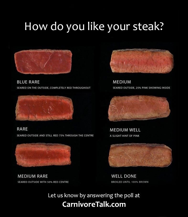 Hello Everyone Greetings And Introductions Carnivore Talk Hello Everyone Greetings And Introductions Carnivore Talk